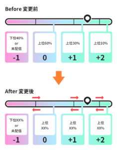 Pococha（ポコチャ）でランクやメーターを上げるには？ライバーなら知っておきたい、Pocochaの使い方を詳しく解説してみた | LIVESTAR