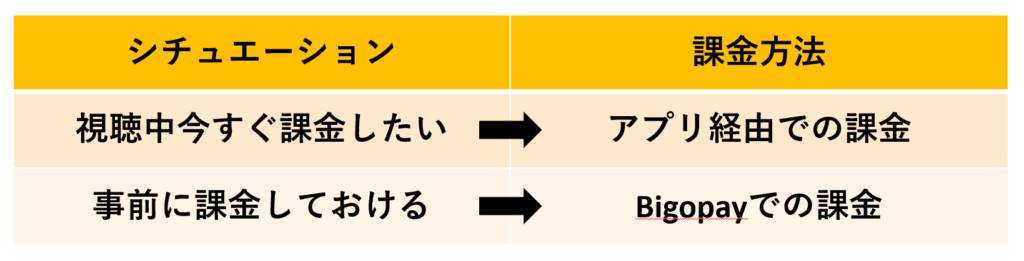 BIGOライブ(ビゴライブ)のアイテム課金の方法は？ダイヤとコインの違いも含めて解説！ | LIVESTAR